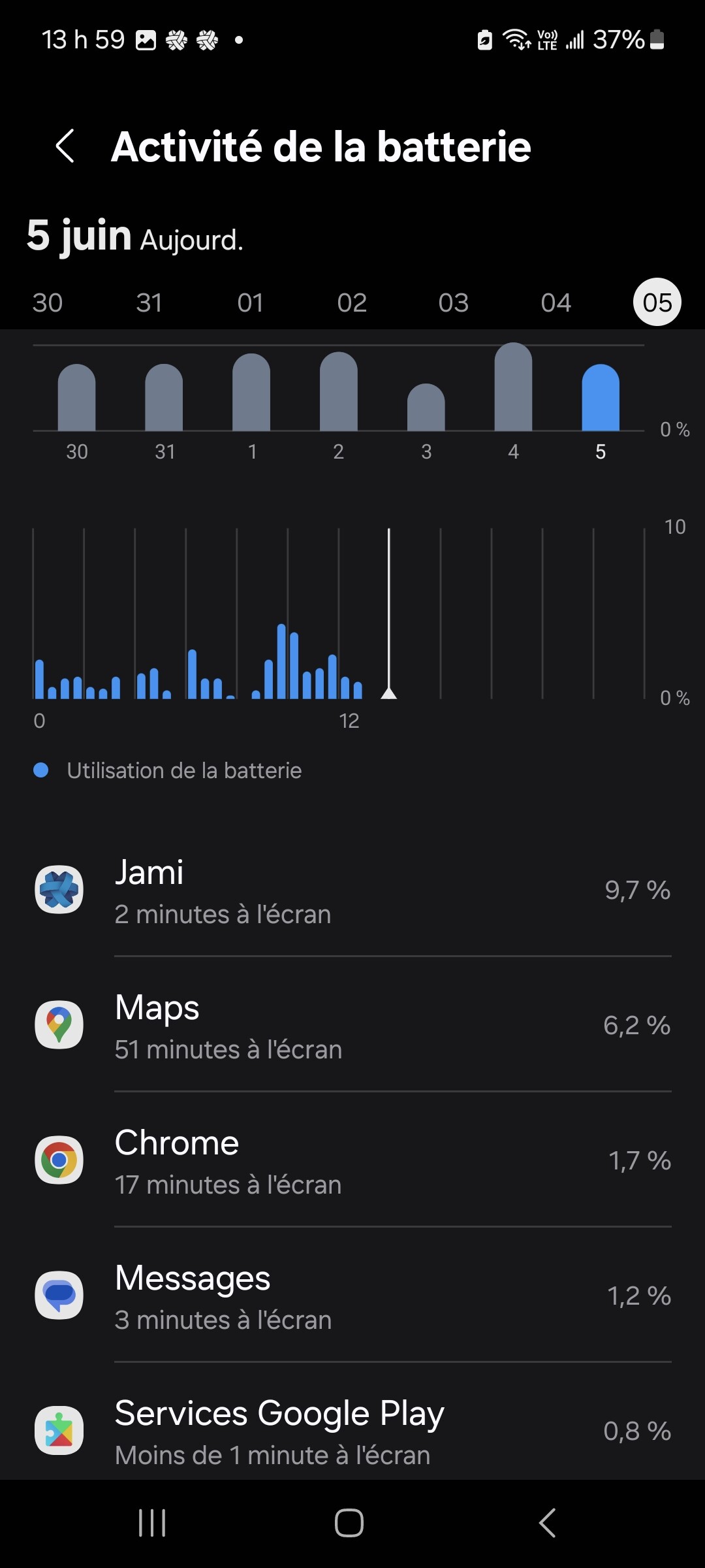Jami CPU and power usage - Generic topics - Jami Forum